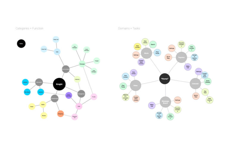 Echo Show Visual System | whit at work + play